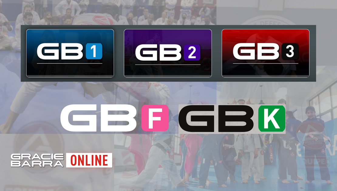 Currículos GB | Gracie Barra (Portuguese)