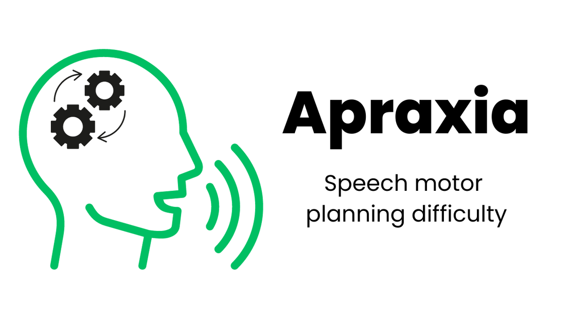 Speech Therapy for Apraxia | Adult Home Practice Videos