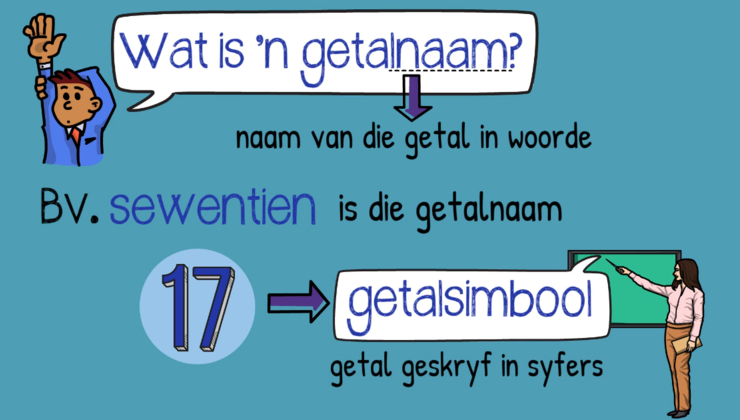 Tema 1: Tel, rangskik en vergelyk heelgetalle | Raising brightness