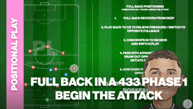 Full Back | 433 | Phase 1: Begin The Attack