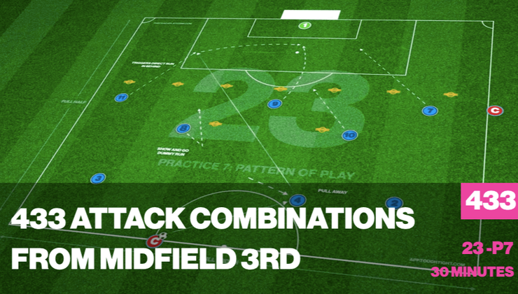 Attacking Combinations in a 433 | Pattern of Play (23-P7)