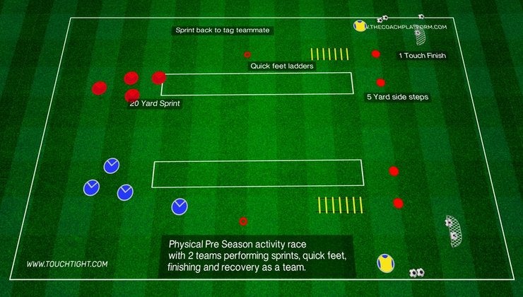 Pre Season Activity 2 | Touchtight Soccer Coaching