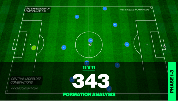 Playing the 343 - Part 1 (Phase 1 - 3: In Possession)