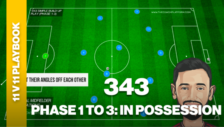 Playing the 343 - Part 1 (Phase 1 - 3: In Possession)