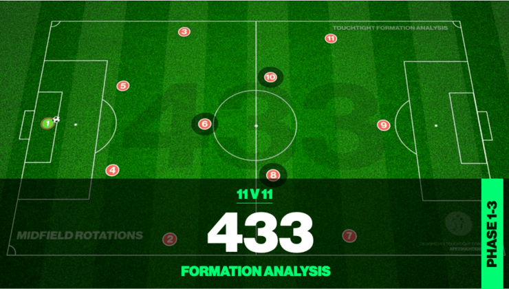 433 Midfield Rotations 433