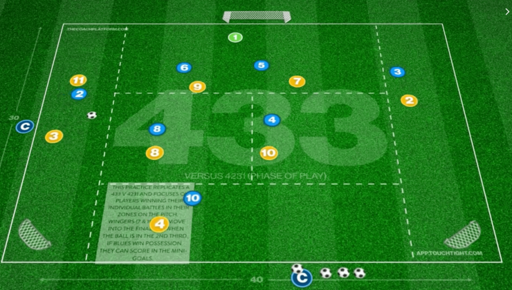 Developing the 433 v 4231 | 17-P9