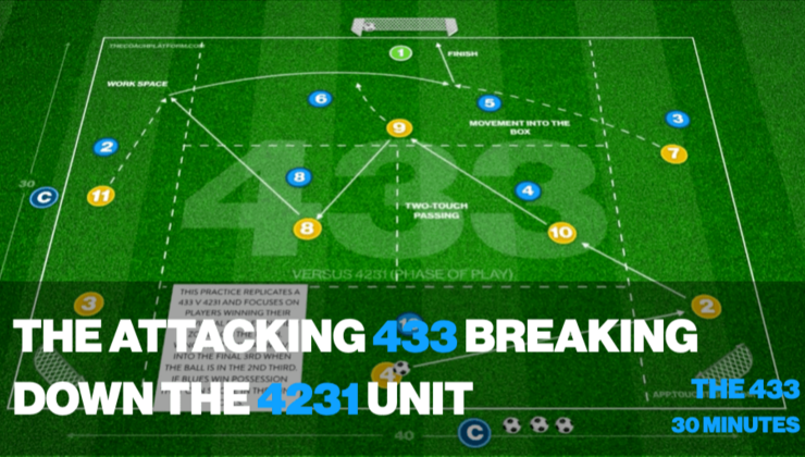 Developing the 433 v 4231 | 17-P9