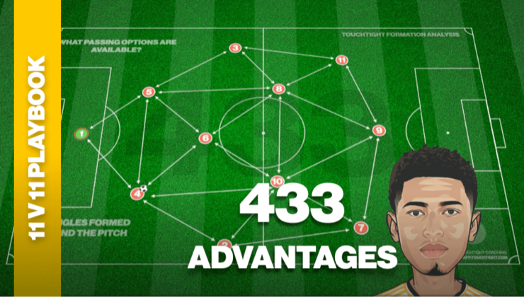 433 Advantages 💪⚽️