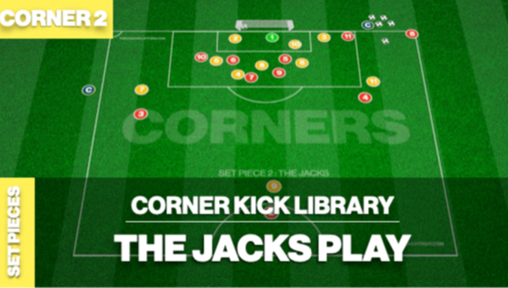 Corner Kick Routine 2