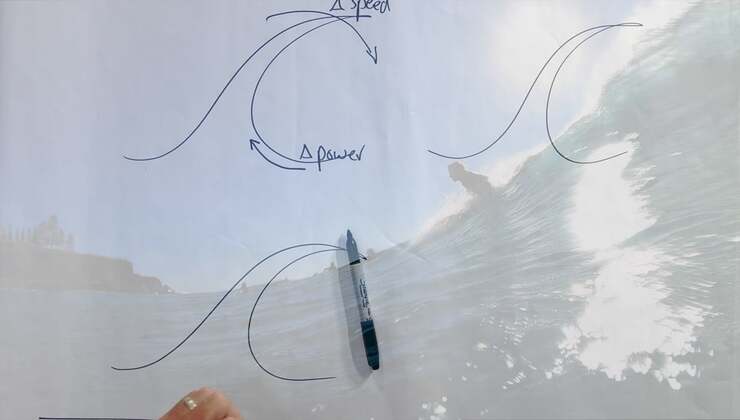 Understanding Wave Energy - Session 5 | Beg. Path | Beginner Pathway ...