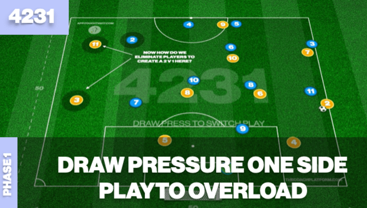 4231 Phase 1 (Begin the Attack) | Touchtight Soccer Coaching