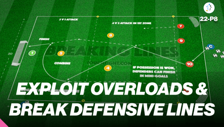Breaking Defensive Lines | Wave (22-P8)