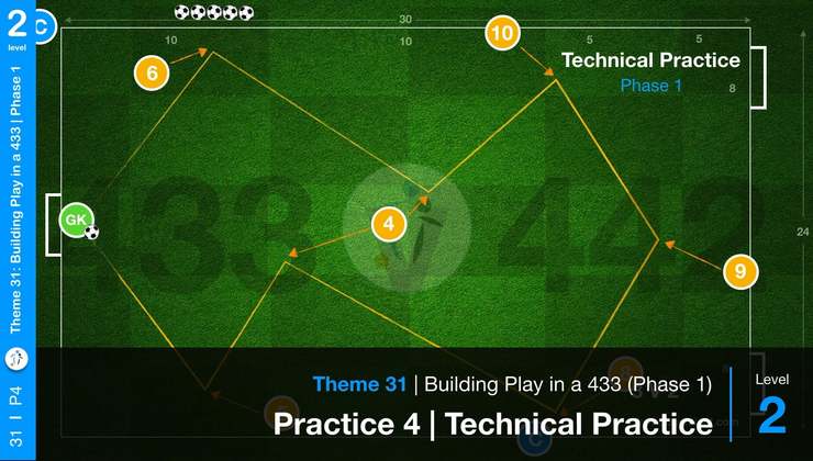 Building Play in a 433 | Touchtight Soccer Coaching