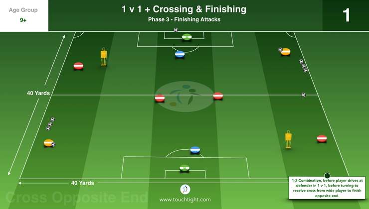 Attacking Centrally | Tech / SSG (01-S1)