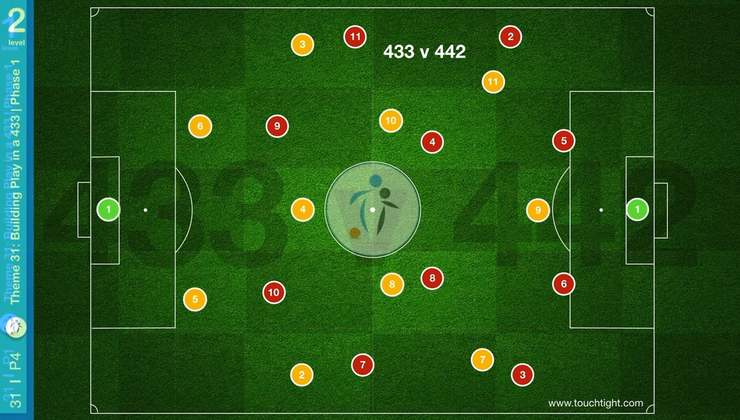 Building Play In A 433 | Tech / Skill (31-S3) | Touchtight Soccer Coaching