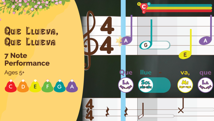 Que Llueva - Performance