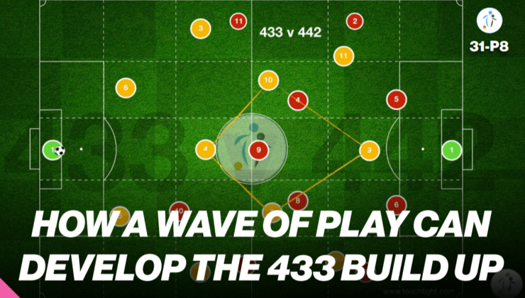 Building Play In A 433 | Wave (31-P8)