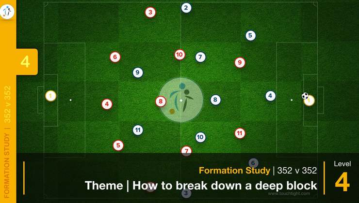 Formation Study | 352 v 352