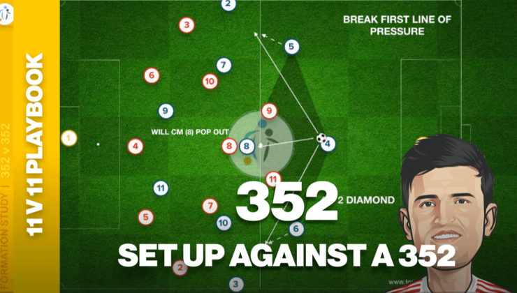 Formation Study | 352 v 352