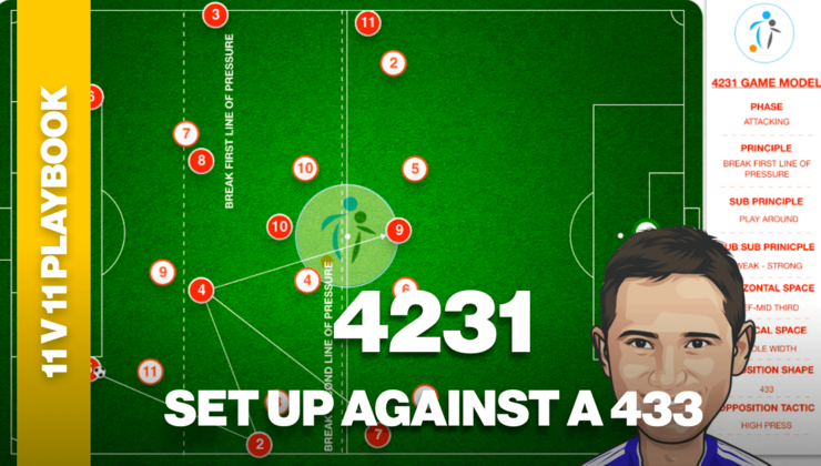 Formation Study | 4231 v 433