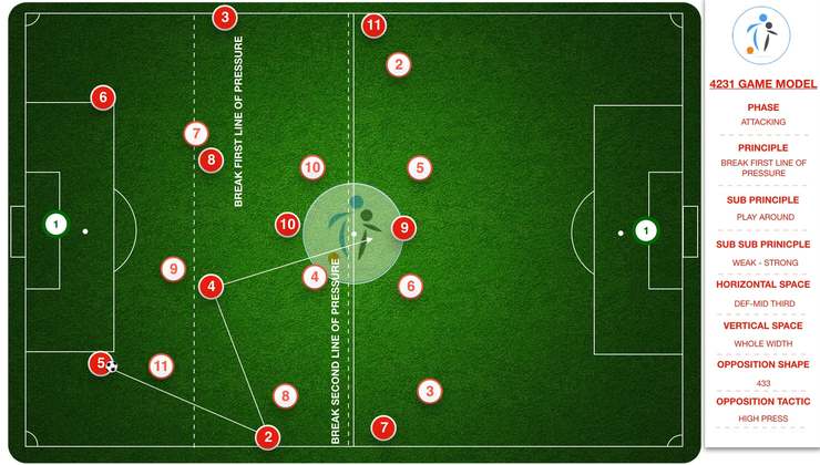 Formation Study | 4231 v 433