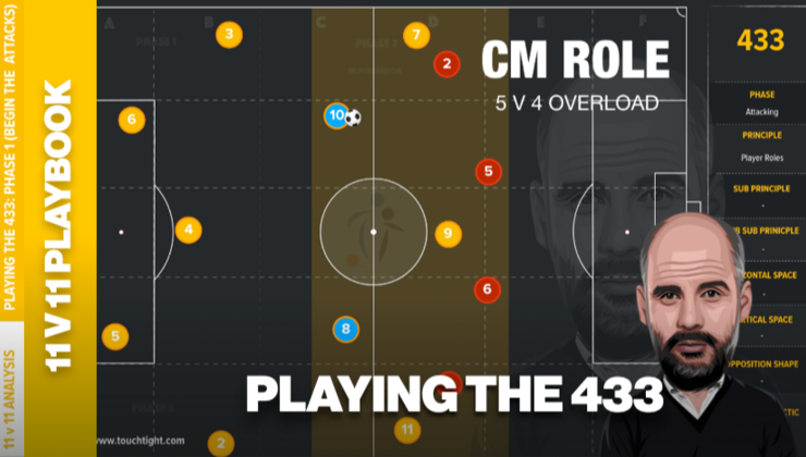 Formation Study | Playing The 433 | Player Roles