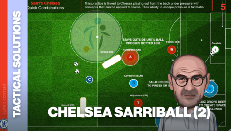 Sarri Animation