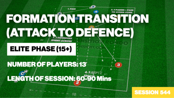 Session 544: Formation Transition (Attack to Defence)