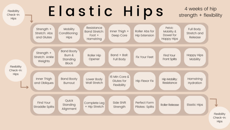 Elastic Hips Program Guide