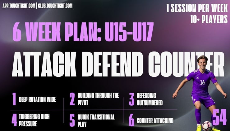 Coach Curriculum 54: 6 Week Plan: Age: 15-17 | 10-12 Players