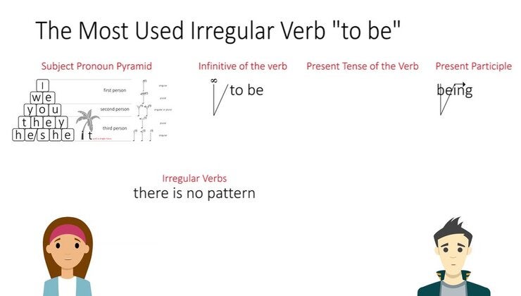 50 The Most Used Irregular Verb To Be Final | The Education Shop Uscreen