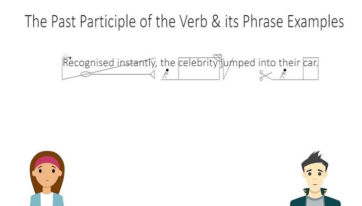 43 The Past Participle Of The Verb And Its Phrase Examples Final | The ...