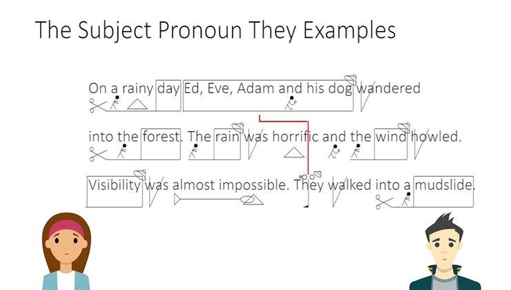 35 The Subject Pronoun They Examples Final | The Education Shop Uscreen