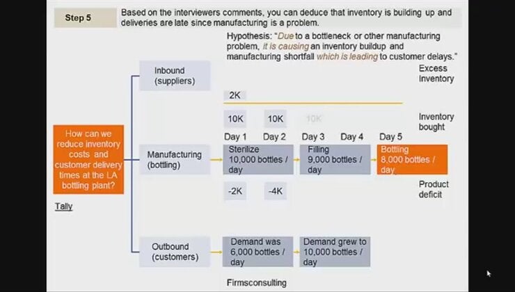 Case 7 Comprehensive Mc Kinsey, Bain & Bcg Operations Case Approach ...