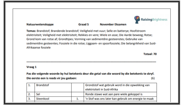 Graad 5 NW - Kwartaal 4 | Raising brightness
