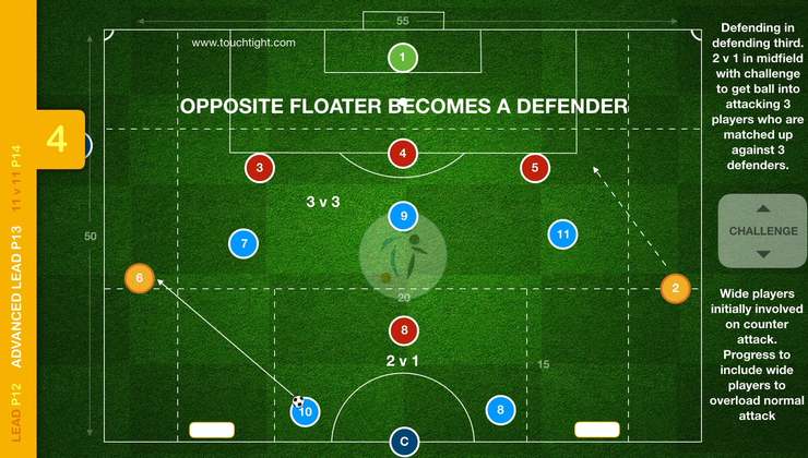 Defend The Defending Third | SSG / Function / Lead / Phase