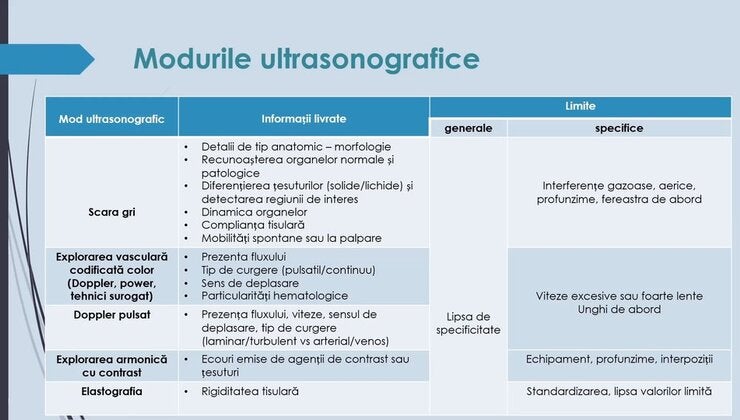 Tehnici Ultrasonografice Generale Si Specifice. Moduri. Ferestre De ...