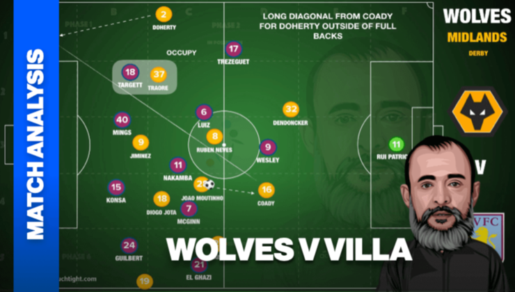 Wolves v Villa Analysis