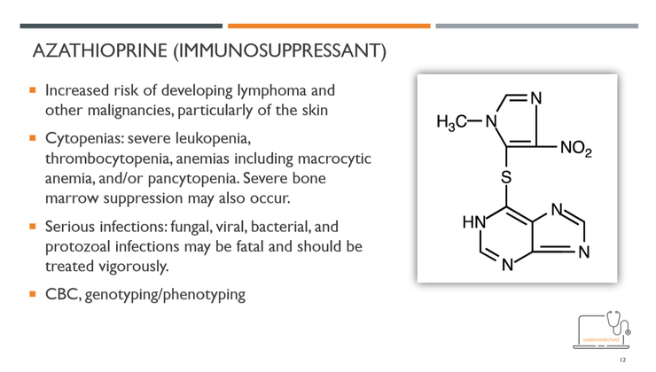 Mdm Drug Monitoring For Toxicity