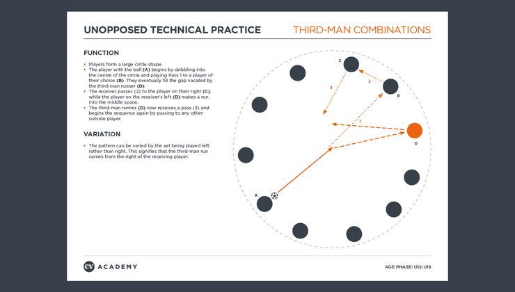 Unopposed, U12-U16: Third-man combination play | The Coaches' Voice Academy