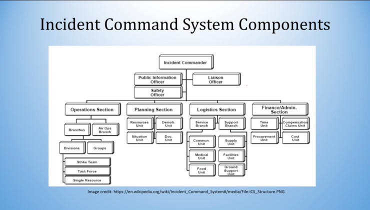 Street Smart Incident Command