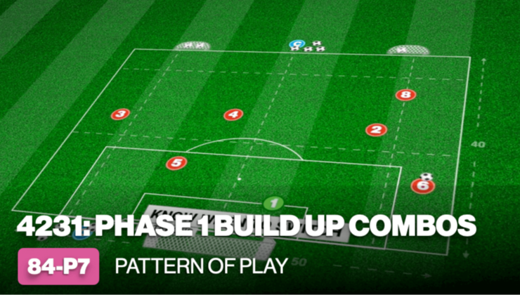 4231: Phase 1 Patterns of Play | 84-P7