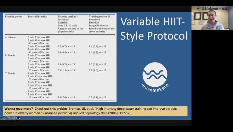 Coach Tip 4 Mixing High Intensity Protocols