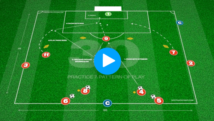 Practice Type: Pattern of Play