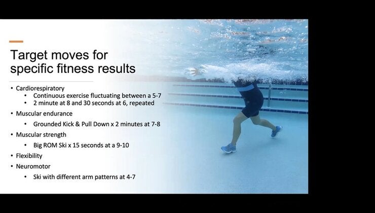 Coach Tip 64 The Aquatic Exercise Intensity Scale
