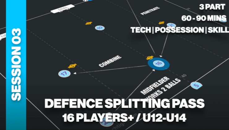 Session 3- Defence Splitting Pass (3 - Advanced)