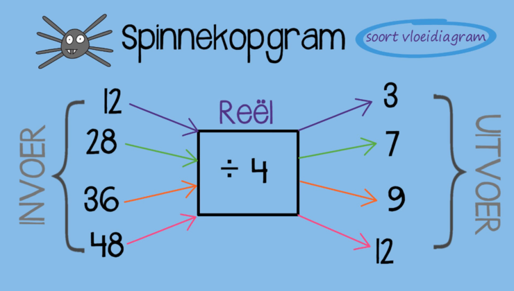 Tema 5 - Numeriese Patrone - Kwartaal 1 | Raising brightness
