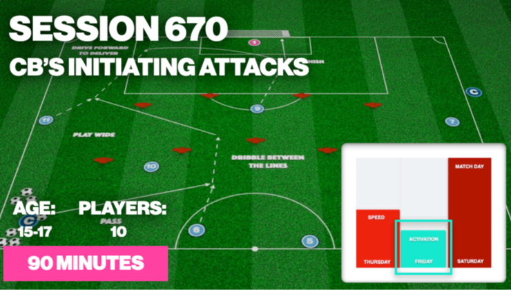 Session 670: Centre Backs Initiating the Attack