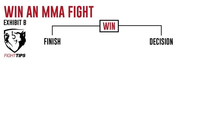 MMA Curriculum + Fight IQ Roadmap