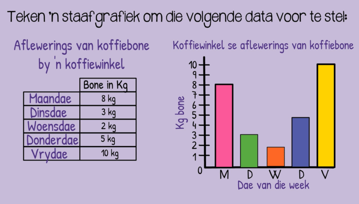 Tema 8 - Datahantering - Kwartaal 1 | Raising brightness